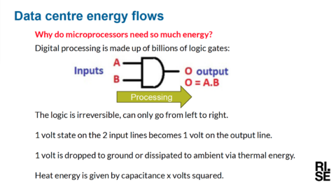 Thermal management of data centers in the wake of generative AI | Cool ...